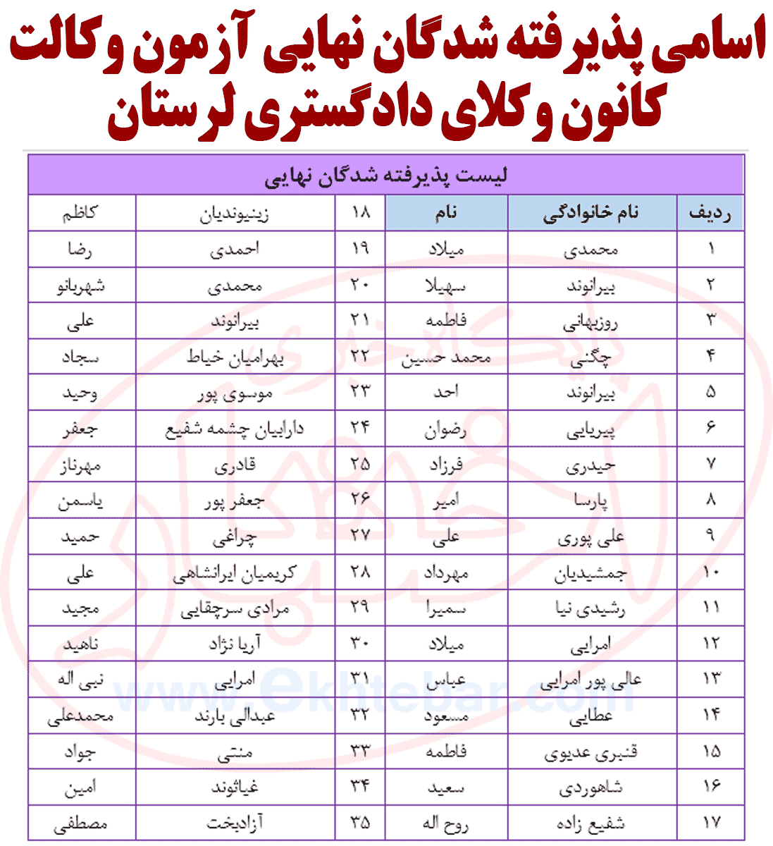 اسامی پذیرفته شدگان آزمون وکالت ۹۵ کانون وکلای لرستان پایگاه خبری اختبار